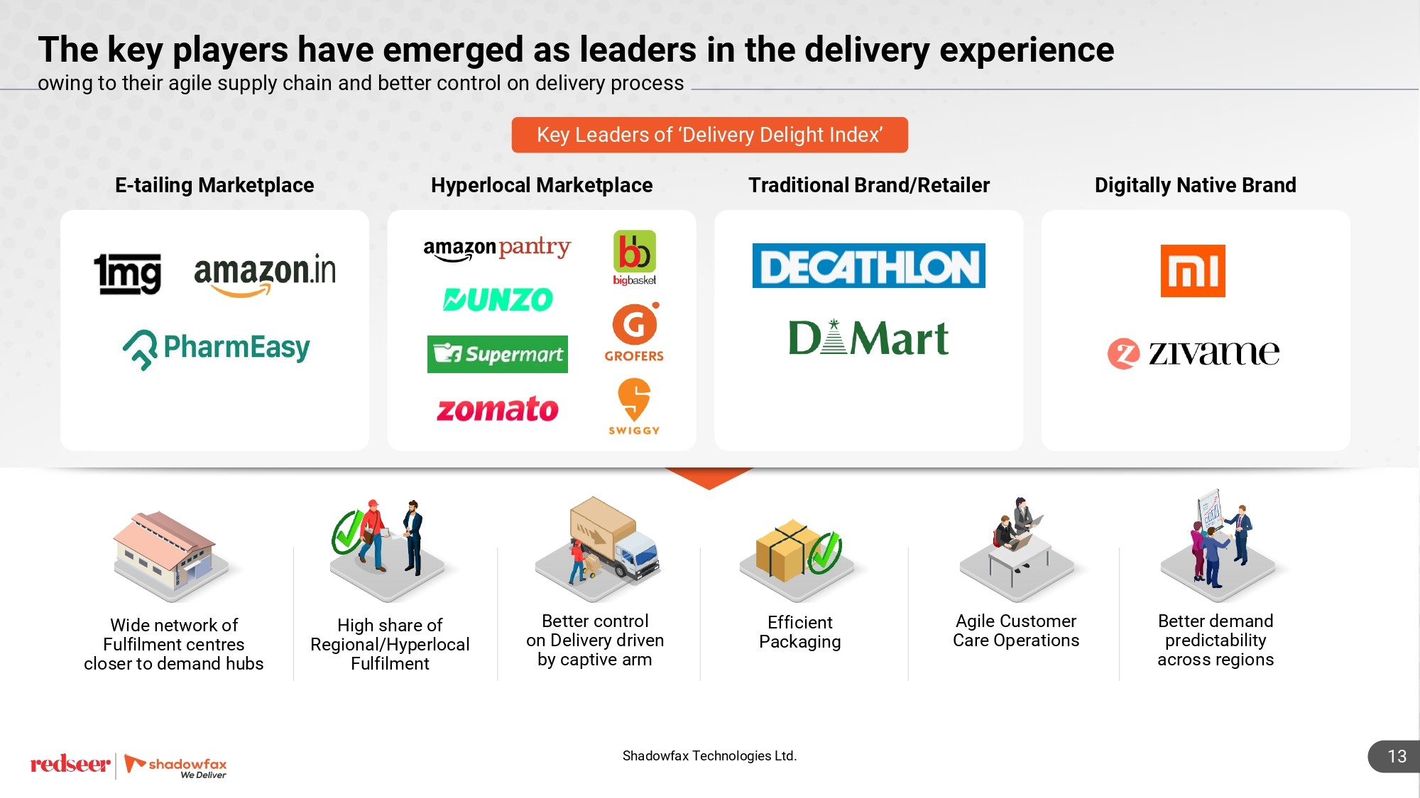 RedSeer, Shadowfax launches benchmark for e-commerce delivery