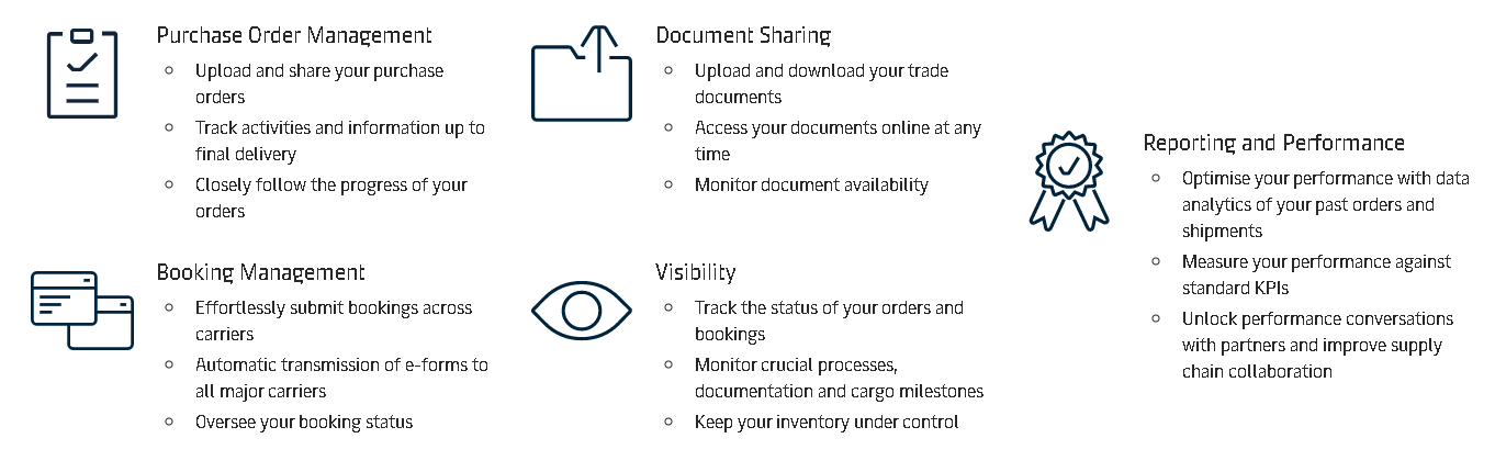Maersk launches factory-to-market supply chain platform ‘Maersk Flow’